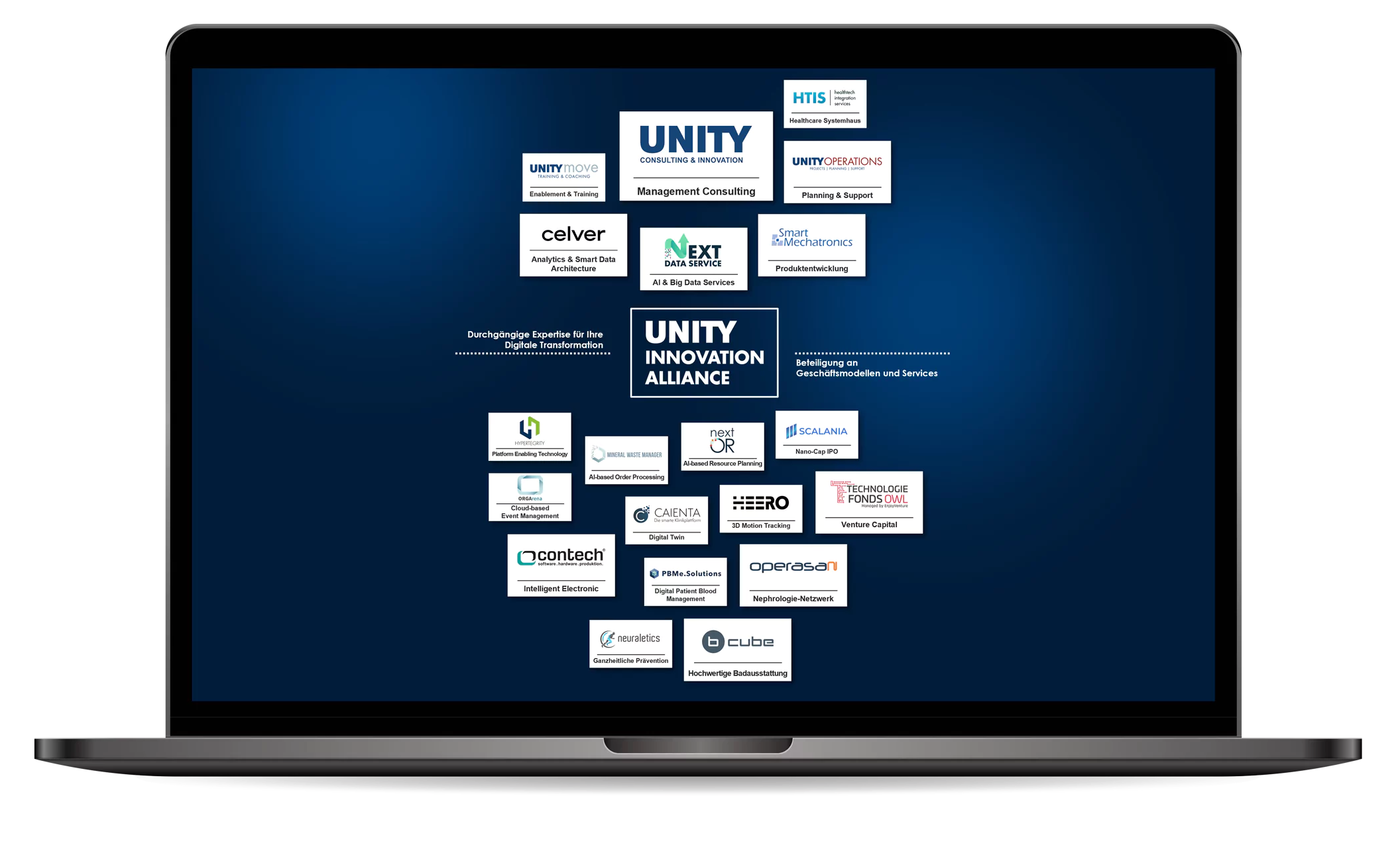 The UNITY ecosystem | UNITY Consulting & Innovation